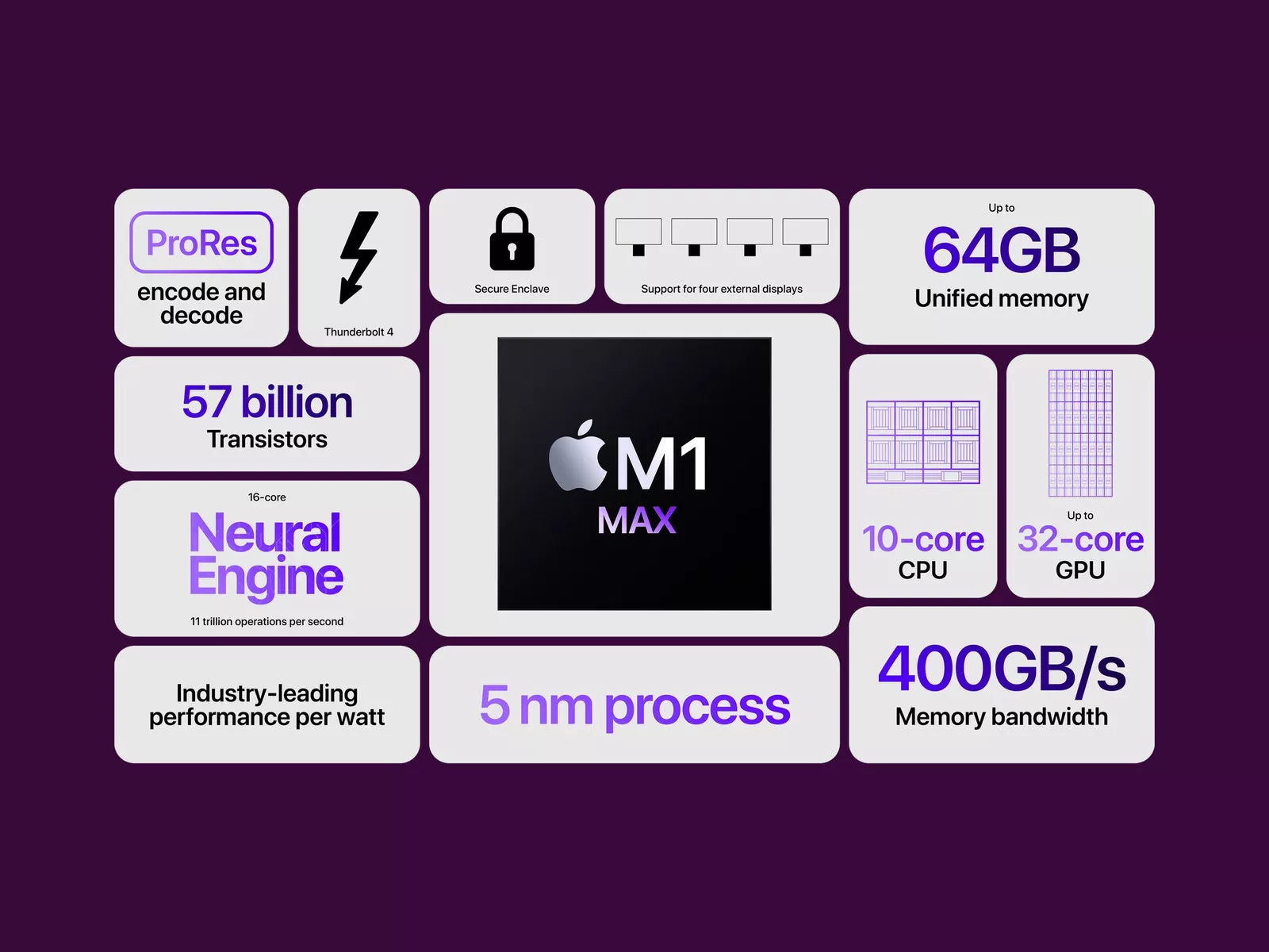 M1 MAX 顶配 64G+8T CPU、GPU、磁盘读写跑分 | 爱玩实验室